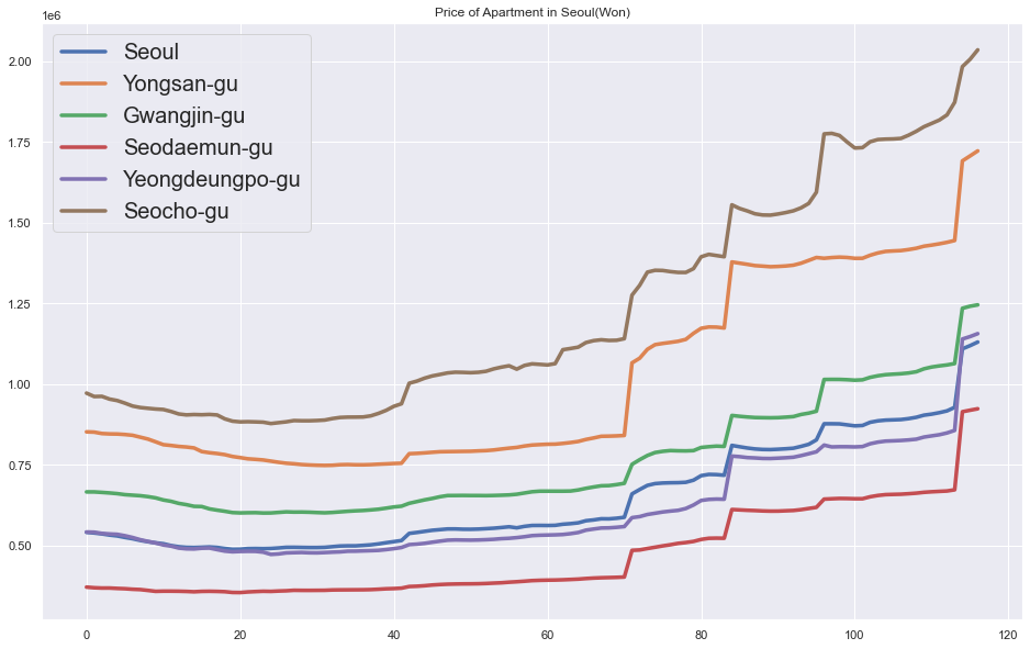 Yuyeon PARK - Welcome to my web!